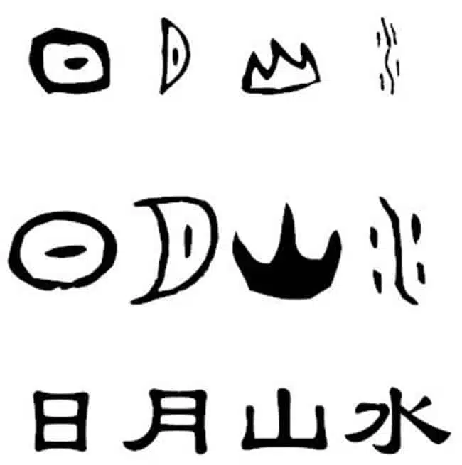 The Shared Origin of Chinese Calligraphy and Paintings