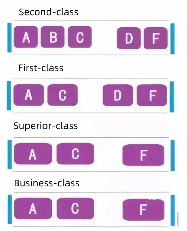China Train Types & Seat Classes: Speed & Features