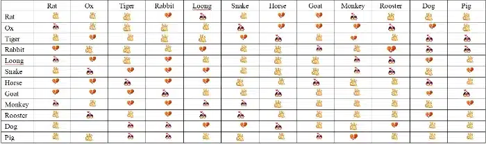 Chinese Zodiac Compatibility: Find Your Perfect Match